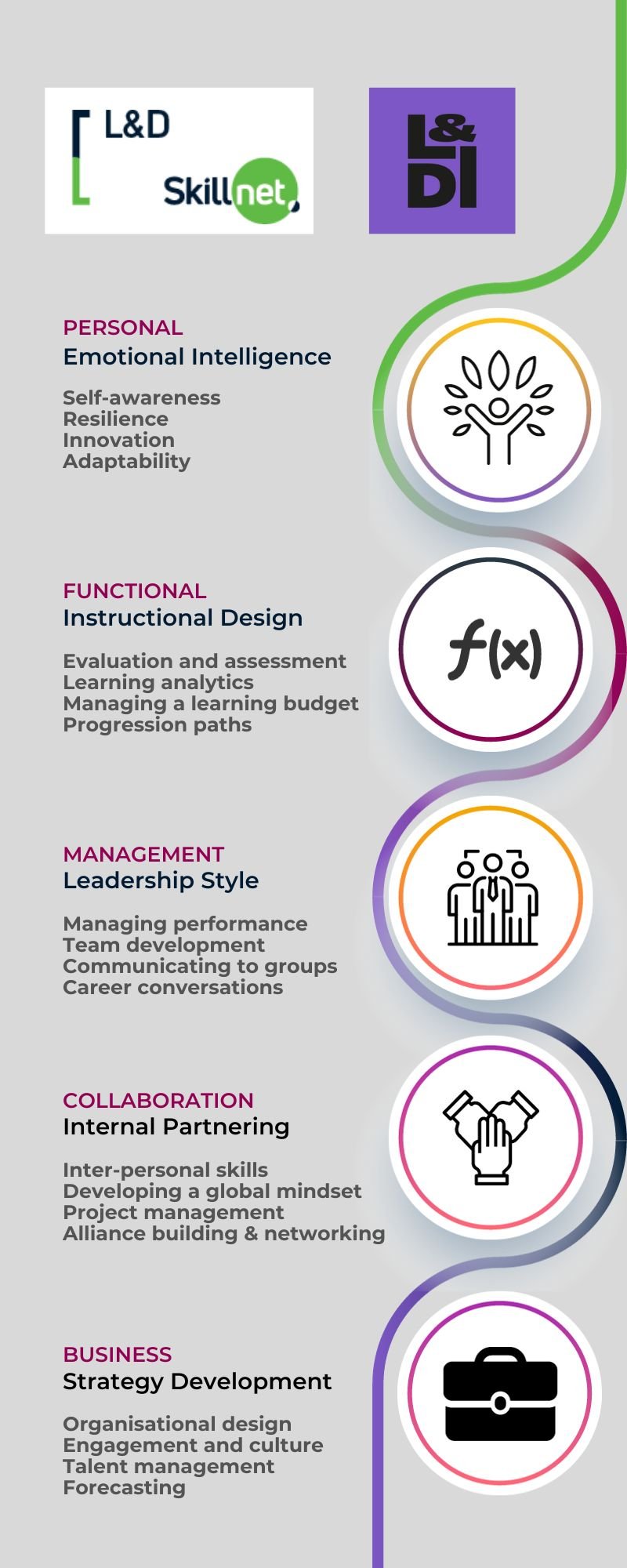 Skills Navigator Landing Page